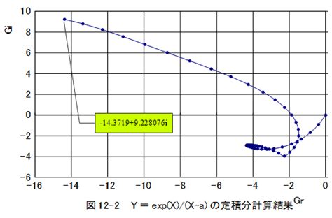 16章：「excelで学ぶ複素関数」「12章」のファイル変更