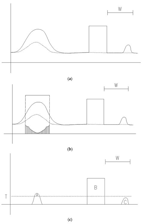 An Improved Morphological Algorithm For Filtering Airborne Lidar Point Cloud Based On Multi