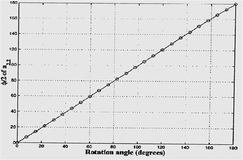 Method For Analyzing MRI Diffusion Data Pioneering Minds
