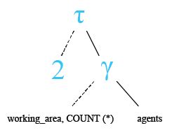 SQL COUNT With GROUP By W3resource