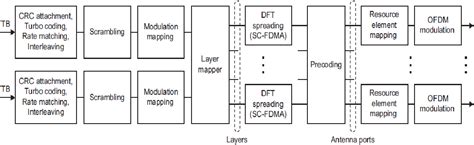 Figure 2 From Wider Bandwidth Of Non Contiguous Component Carriers In