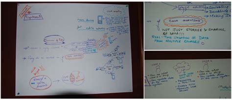 Problem Statement Analysis Wedreamtofly