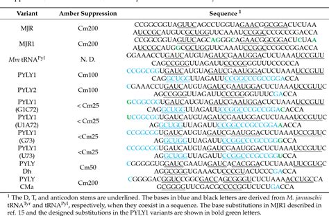 Table 1 From Synthetic Tyrosine Trna Molecules With Noncanonical Secondary Structures Semantic