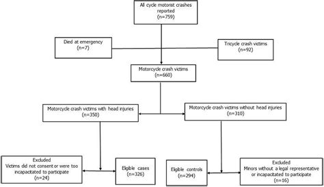 Sample Selection Based On Criteria For Cases And Controls Download Scientific Diagram