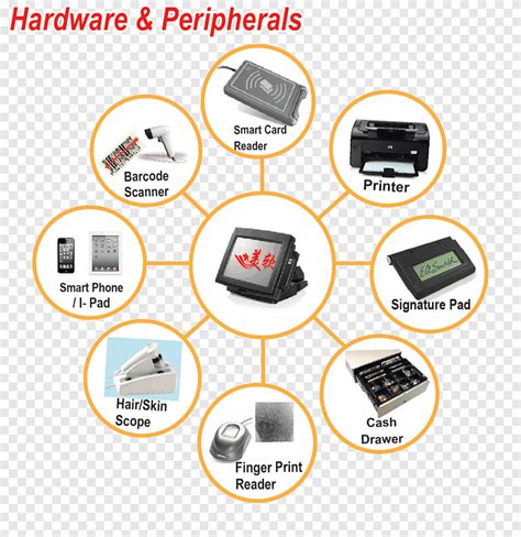 Computer Hardware Scanner Clearance 100