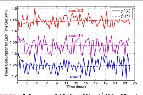 Figure 1 From Online Algorithm For Optimal Real Time Energy