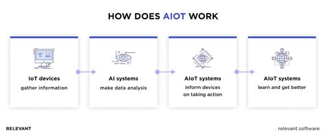 From Concept To Reality AI And IoT Superpowers Explained