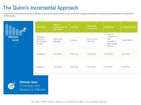 The Quinns Incremental Approach Timeline Ppt Powerpoint Example File Presentation Graphics