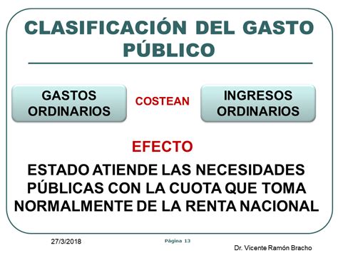 ADMINISTRACIÓN PÚBLICA I FCE V HAYES Unidad IV EL GASTO PÚBLICO