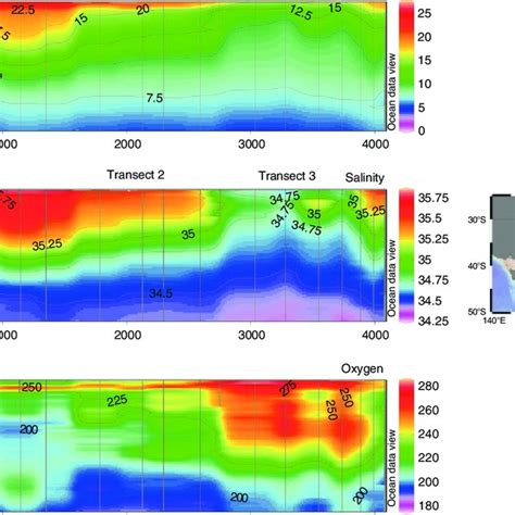 Conductivity Temperature Depth Ctd Data Collected A Temperature In