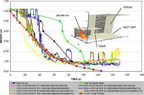 Figure 12 From Further Validation Of Fire Dynamics Simulator Using