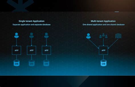 How To Build Scale A Multi Tenant Saas Application Best Practices