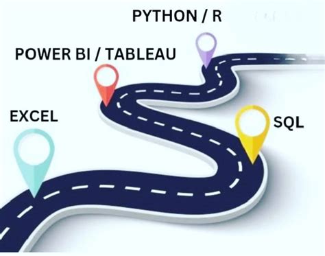 Harinivas Sn On Linkedin Dataanalysis Excel Sql Powerbi Tableau