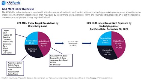 Two 9 Yielding Etfs Im Buying And So Should You Seeking Alpha