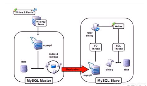 Mysql 实现读写分离 Atlas中间件atlas 数据库中间件 原理 Csdn博客 Mysql 实现读写分离 Atlas中间件atlas 数据库中间件 原理 Csdn博客