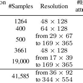 A Comparison Between Different Pedestrian Attribute Datasets