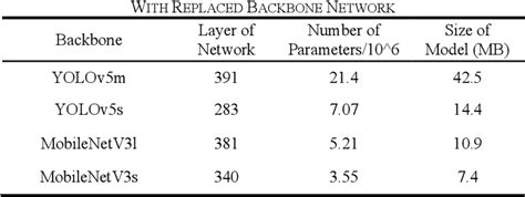 figure 10 from research on real time diver detection and tracking