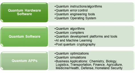 Introduction To Quantum Software Development With QPath QuantumPath