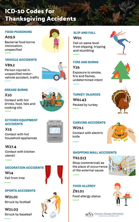 Icd 10 Codes To Report Thanksgiving Accidents R Thanksgiving