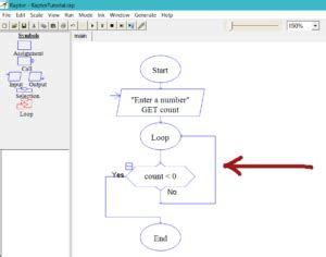 Build A Raptor Flowchart Testingdocs