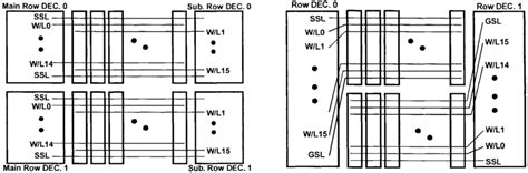 Block Diagram Of A Conventional Row Decoder And B Staggered Row