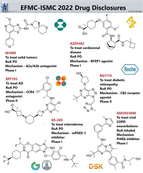 shantanu paul on linkedin medicine drugdevelopment drugdiscovery