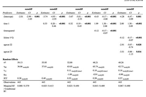Lme Nlme R Lmer Time Point Longitudinal Data Non Linear Messy