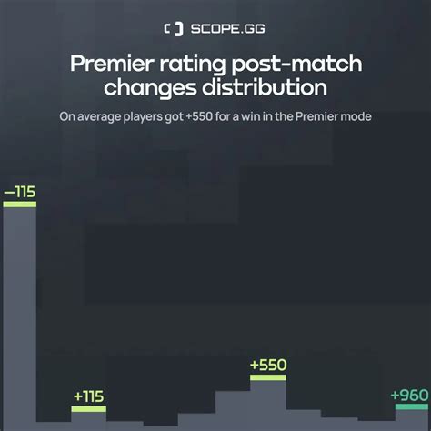 How Many Rating Points Do Players Gain Or Lose After The Latest Update CS2