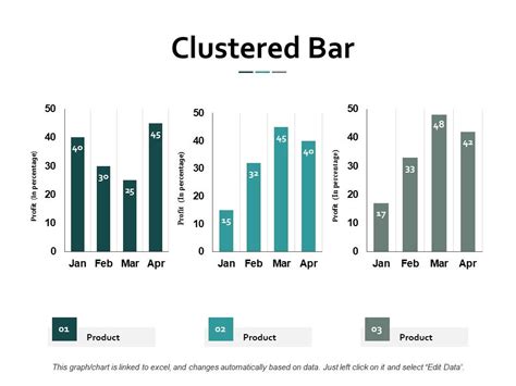 Clustered Bar Finance Ppt Powerpoint Presentation Ideas Themes