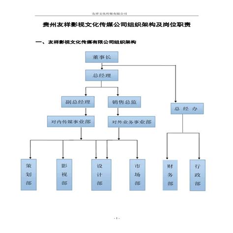 友祥文化传媒公司组织架构及岗位职责施工文档土木在线