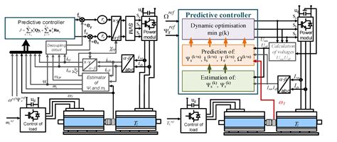 Induction Energy Efficiency At Roy Bush Blog