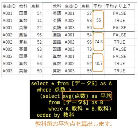 SQLでExcelの集計を簡単楽しく 相関サブクエリ Excelが大好きだ