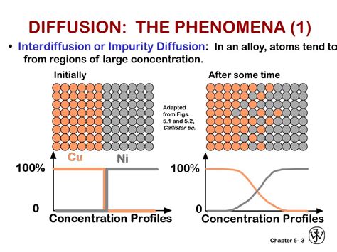 Ppt Chapter 5 Diffusion In Solids Powerpoint Presentation Free Download Id 6557139