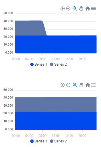 Stacked Lines Dont Render Correctly When Timestamps Dont Match Exactly