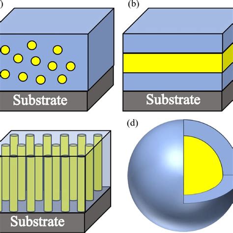 Schematic Of Multiferroic Fluids Download Scientific Diagram