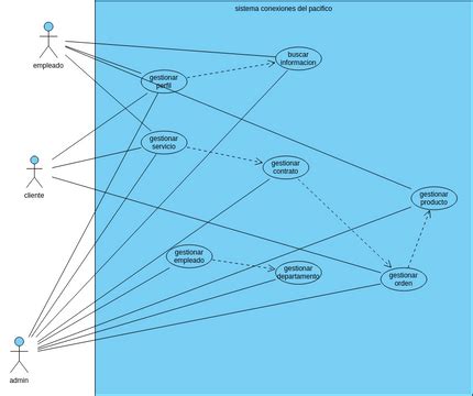 Vista Conceptual Visual Paradigm User Contributed Diagrams Designs
