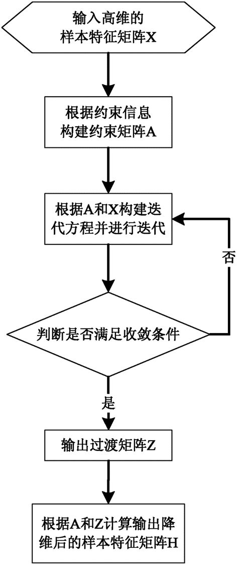 semi supervised dimensionality reduction method for high dimensional