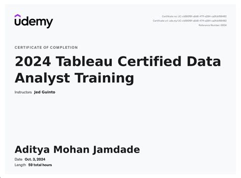 Aditya Jamdade On Linkedin Tableau Datavisualization