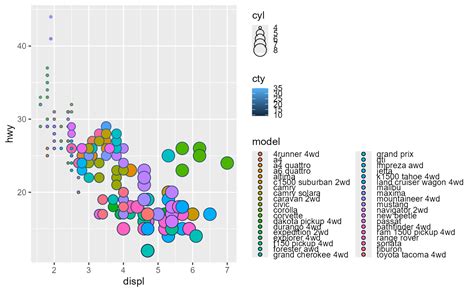 Ggplot2 3 5 0 Legends
