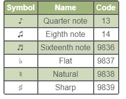 Ways To Type Symbols Using The Alt Key Artofit