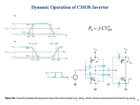 Digital Cmos Logic Circuits Cmos Digital Circuits Small
