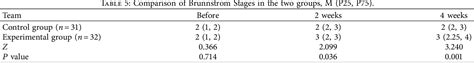 Table 5 From Ultrasound Guided Median Nerve Electrical Stimulation To Promote Upper Limb