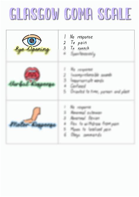 SOLUTION Glasgow Coma Scale Studypool