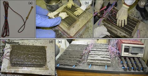 Pictorial View Of The Experimentation On Shrinkage A A Typical