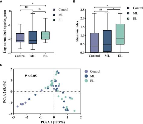 Comparison Analysis Of Different Dna Extraction Methods On Suitability For Long Read Metagenomic