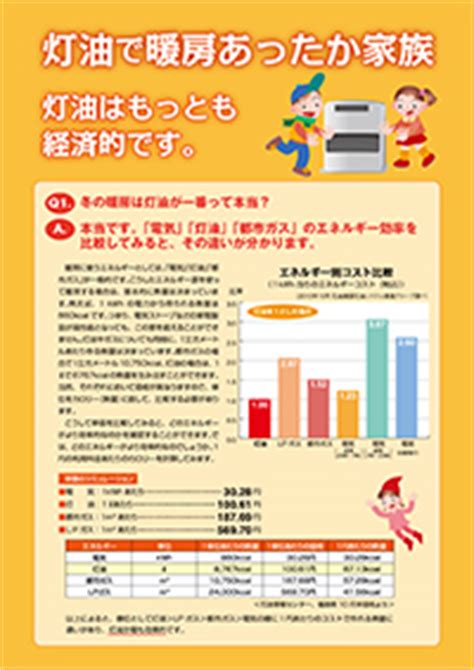灯油チラシ 福島県石油商業組合
