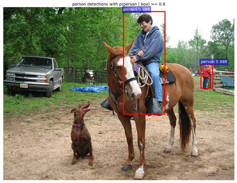 在ubuntu系统、cpu模式下运行faster R Cnn代码faster Rcnn在ubuntu下实现教程 Csdn博客