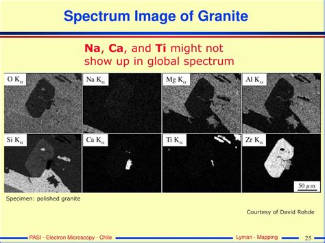 Ppt Compositional Mapping Powerpoint Presentation Free Download Id574611