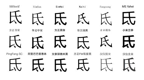 䟡 U 47E1 needs to be adjusted Issue 389 adobe fonts source han sans GitHub