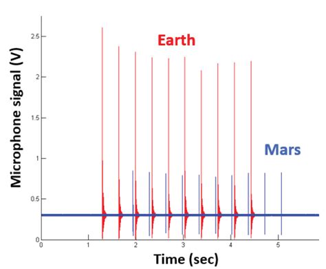Microphone Signal The Planetary Society